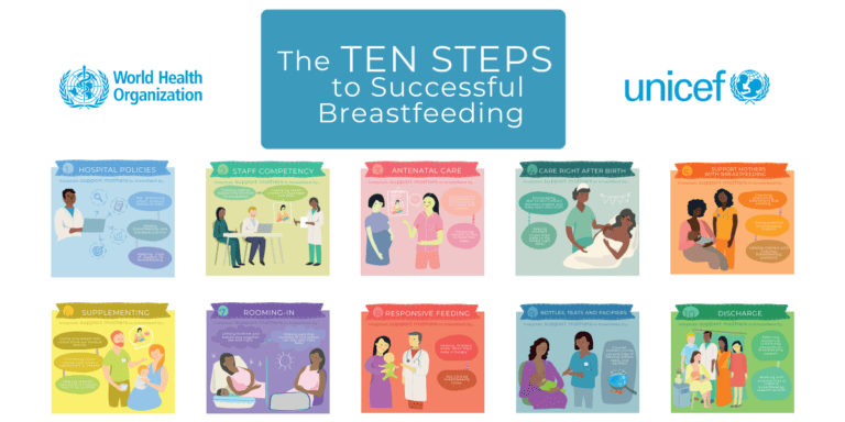 Successful Breastfeeding: A Comprehensive Guide