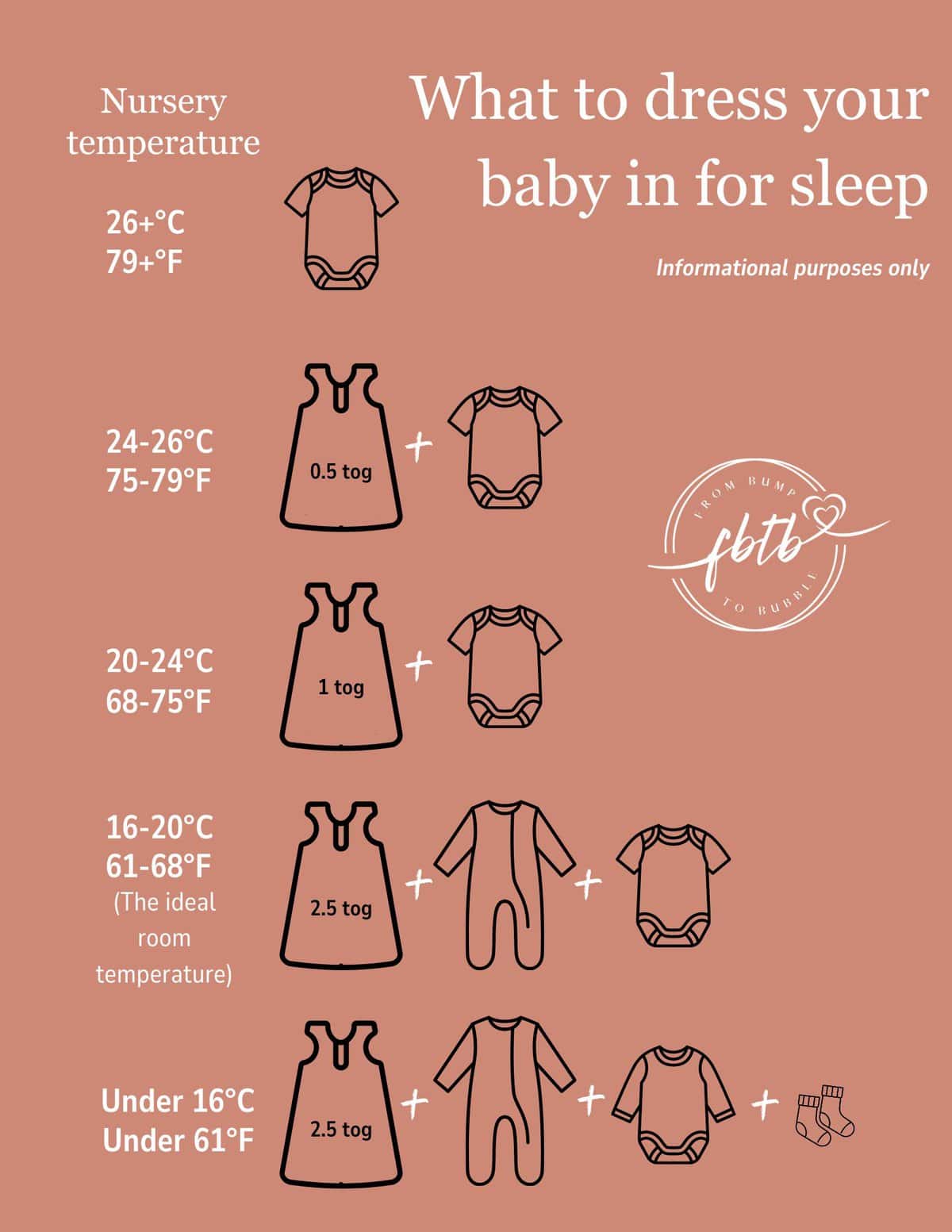 How to dress baby for sleep